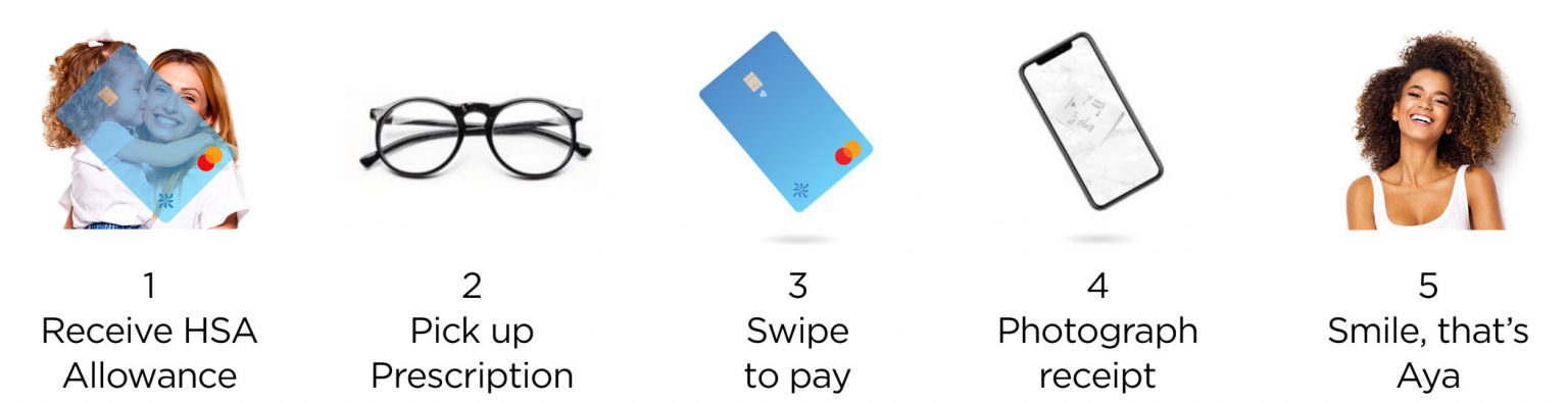 Aya HSA Prepaid Mastercard®