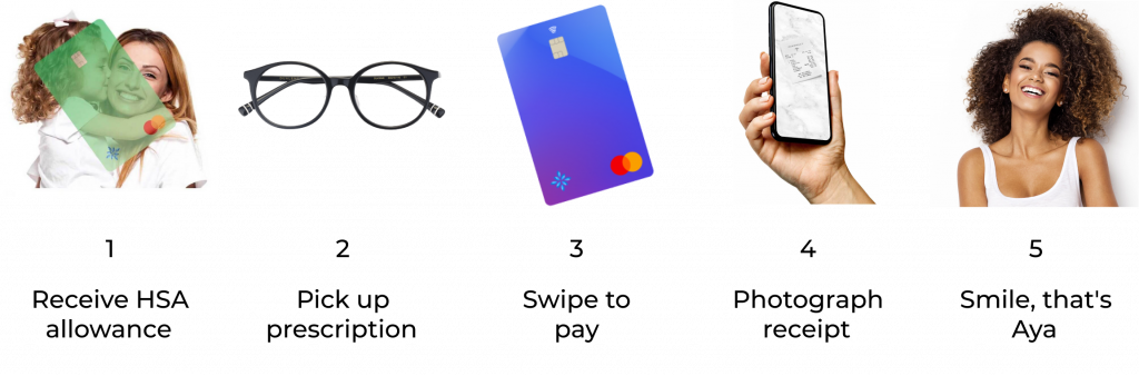 How it Works - Aya | HSA & WSA