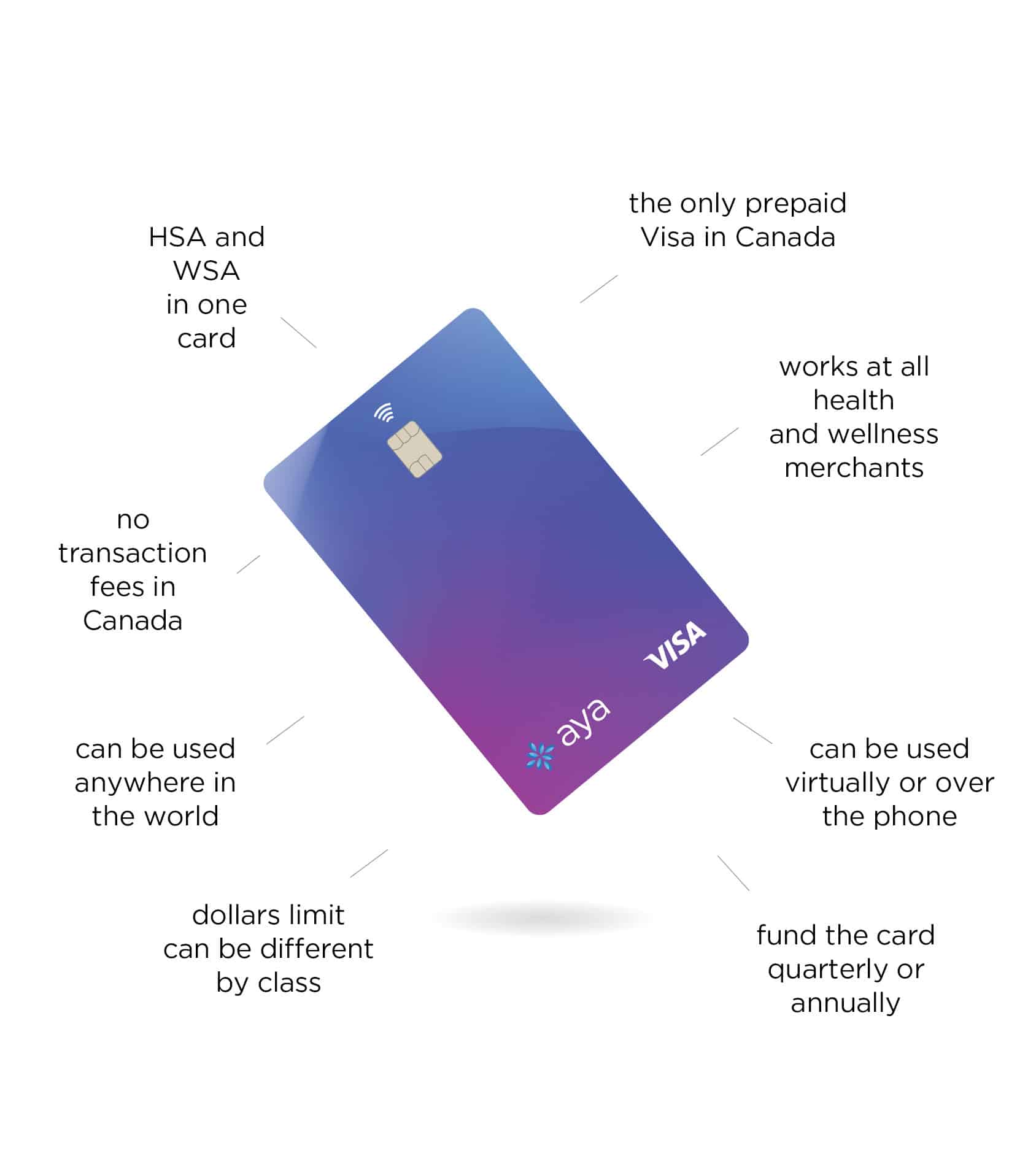 Aya Card - Aya